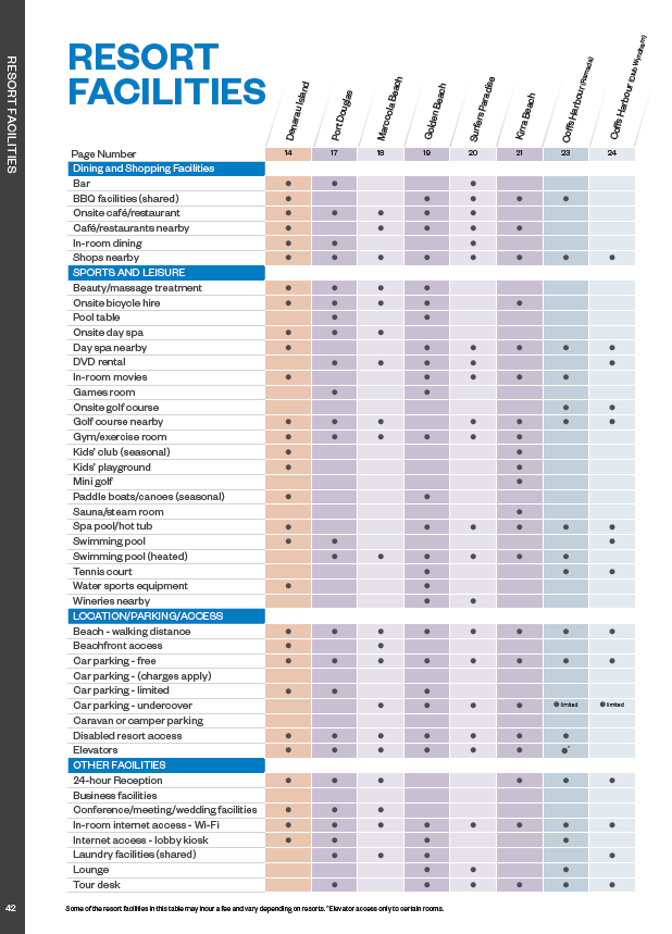 PROGRAM GUIDE - Discovery by Wyndham