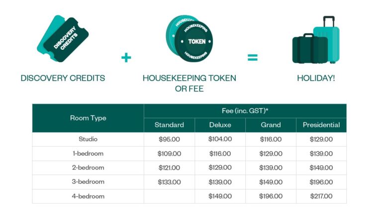 Discovery Program - Discovery by Wyndham